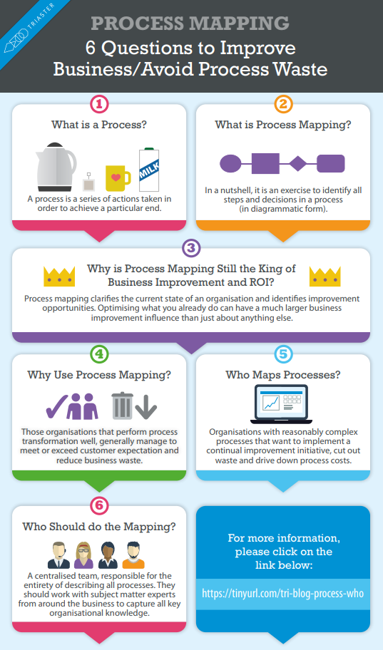 what-is-process-mapping-who-does-it-and-why-use-it